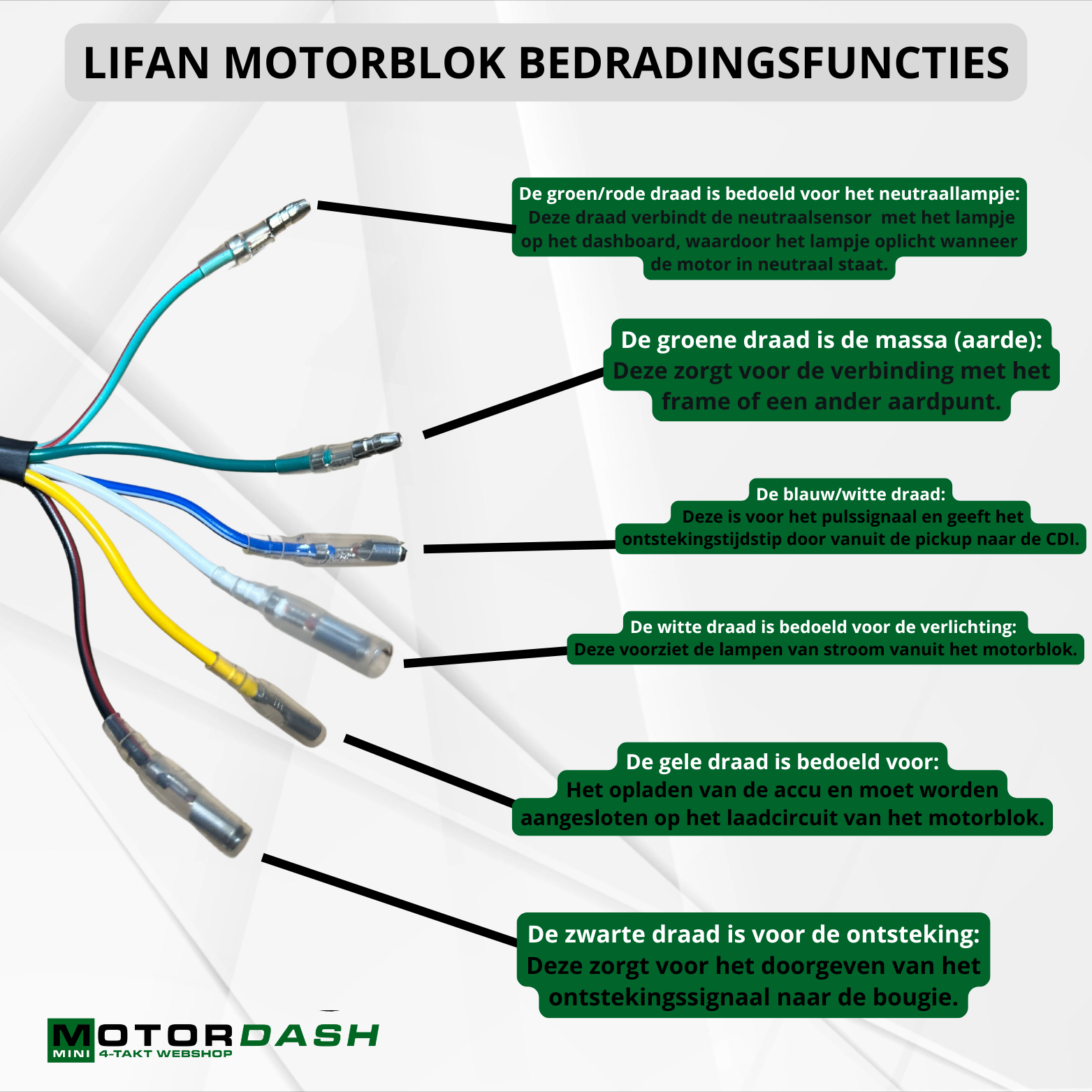 Lifan 90cc Motorblok zwart - Manueel - 4 Versnellingen kick start. Dax ...